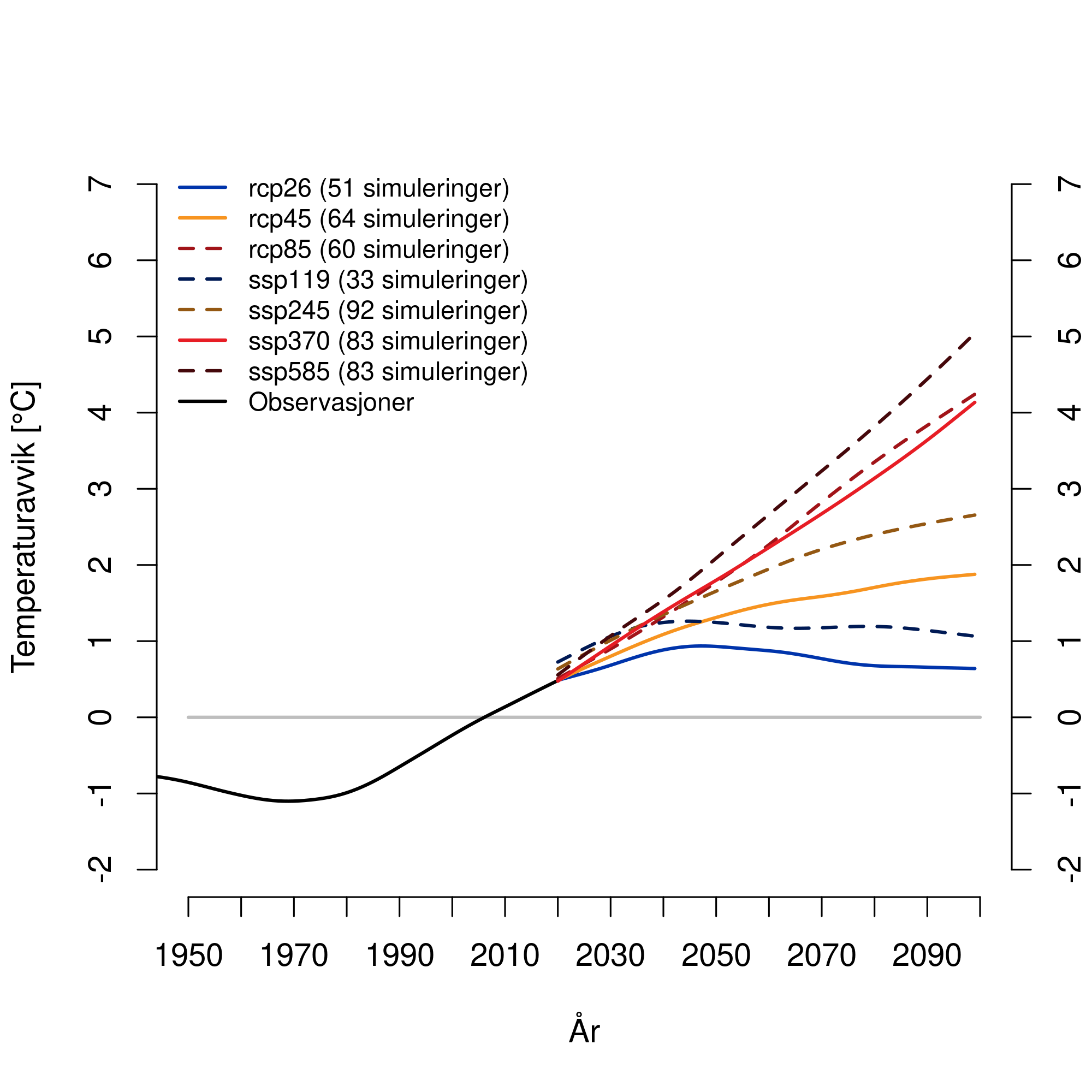 Klimaservicesenter